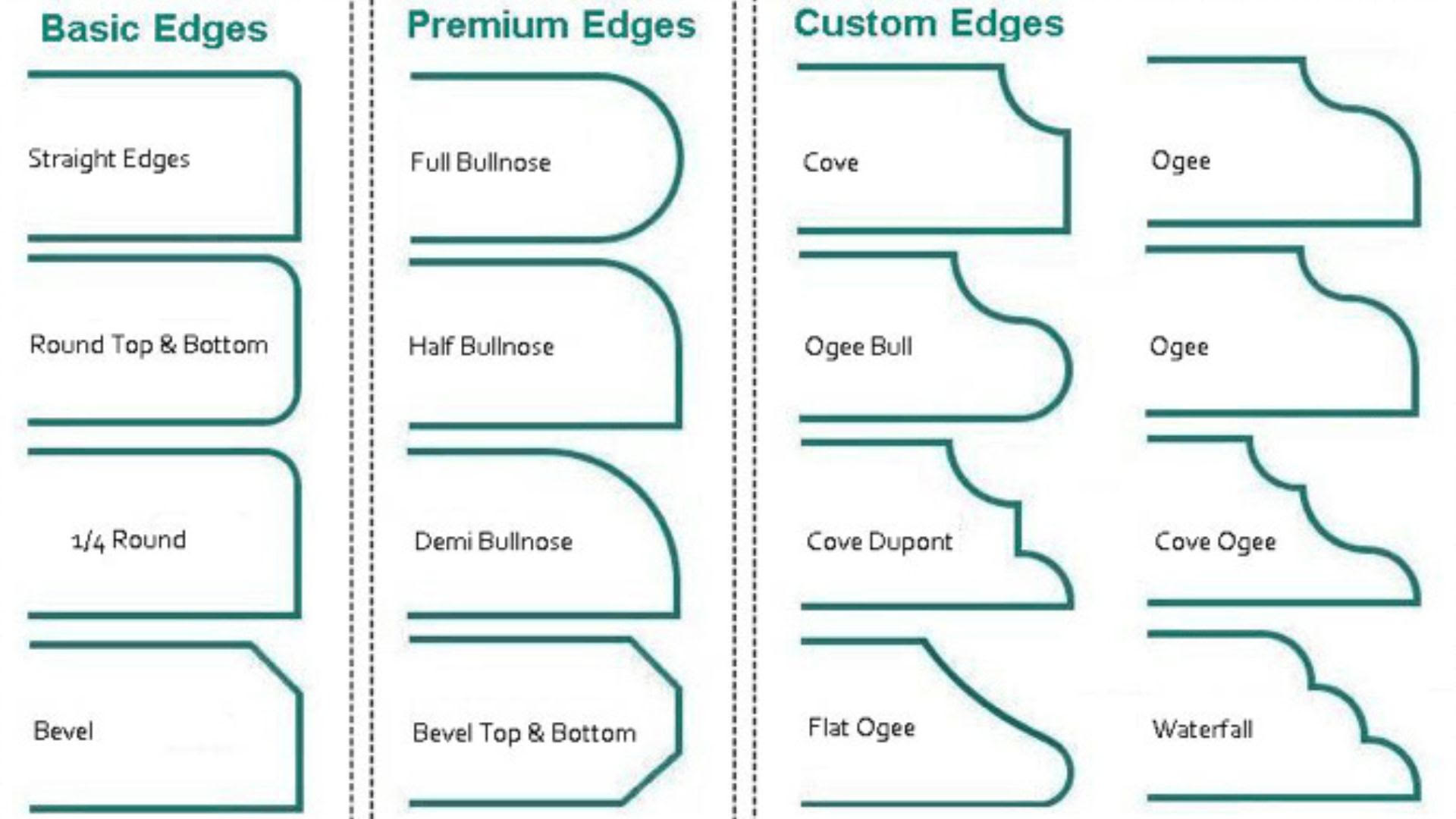 The Art of the Edge: A Guide to Countertop Edge Styles - Tampa Bay Granite